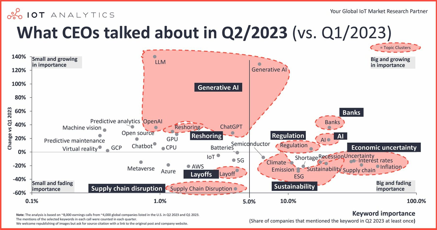 What CEOs are talking about in 2023 - Futurist.com | Futurist Speaker